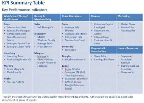 The KPIs That Retailers Really Use | Martec International