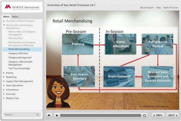 Overview of Key Retail Processes | Martec International