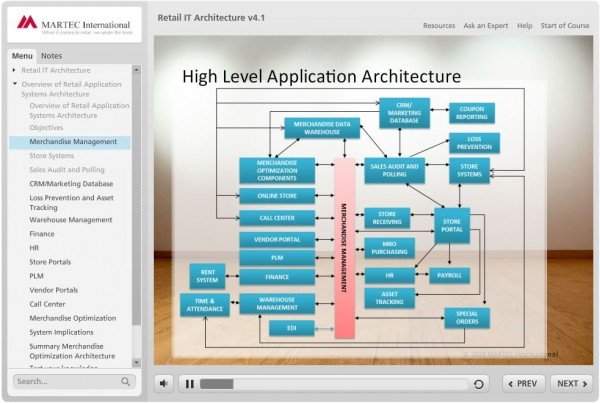 Retailer IT Applications Overview Class | Martec