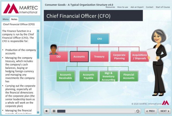 Consumer Goods Organization | Martec