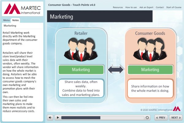 Consumer Goods & Retail Channel Interactions | Martec