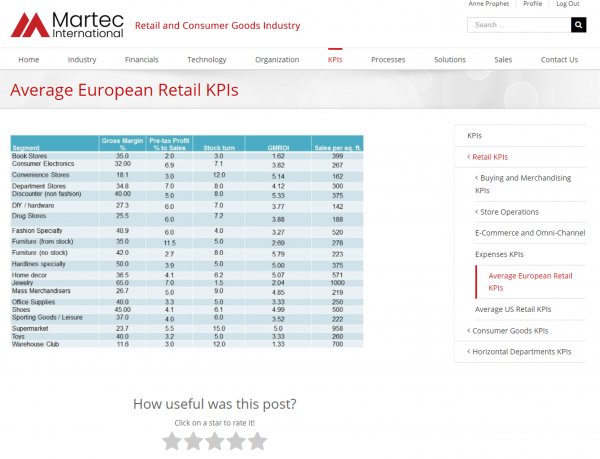 Retail and Consumer Goods WIKI & EPSS | Martec International