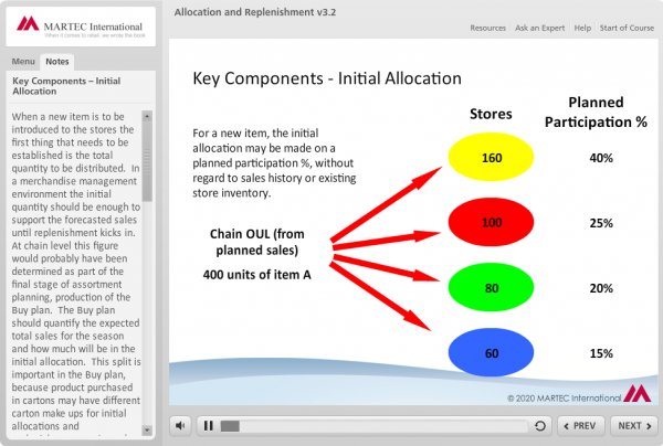 Allocation & Replenishment Course | Martec