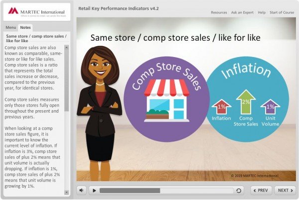 Analyzing Retail Key Performance Indicators Class | Martec