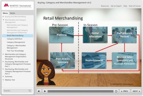 Buying & Merchandising Overview Course