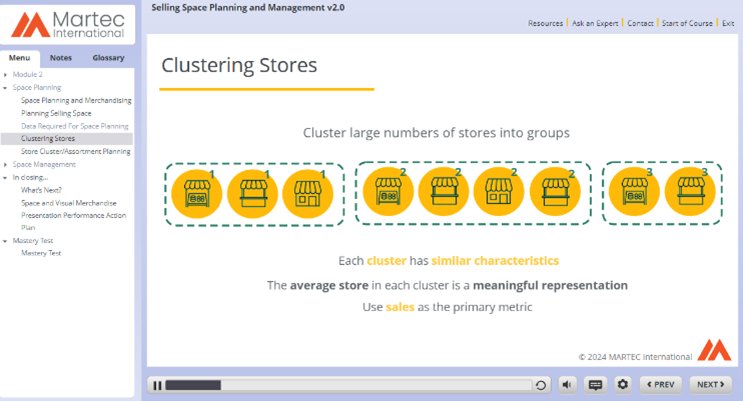 Selling Space Planning and Management | Martec International