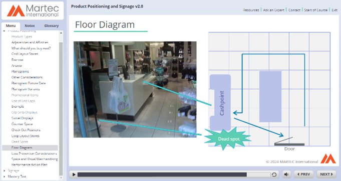 Product Positioning and Signage